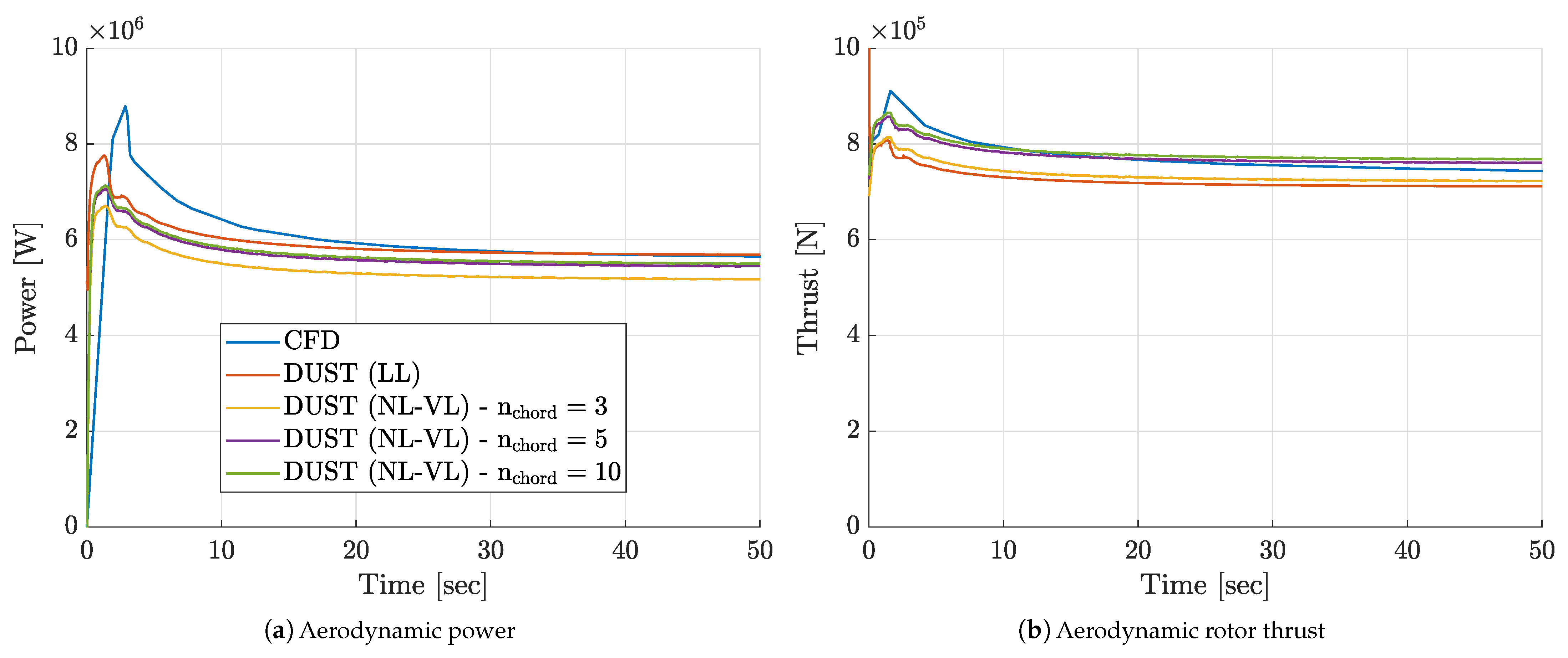 Validation of a Mid-Fidelity Numerical Approach for Wind Turbine ...