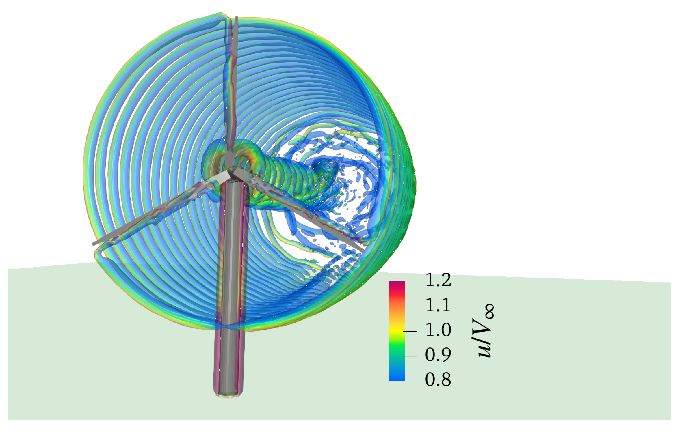 Validation of a Mid-Fidelity Numerical Approach for Wind Turbine ...