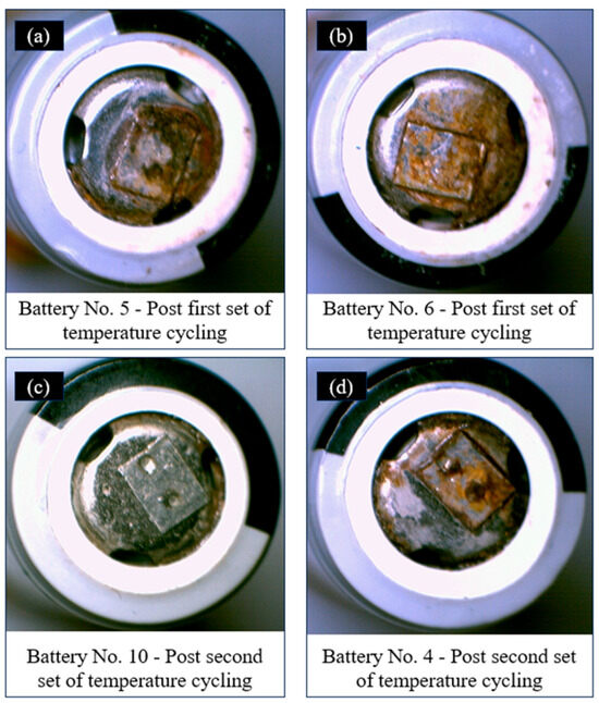 Electrolyte Leakage in Cylindrical Lithium-Ion Batteries Subjected to ...