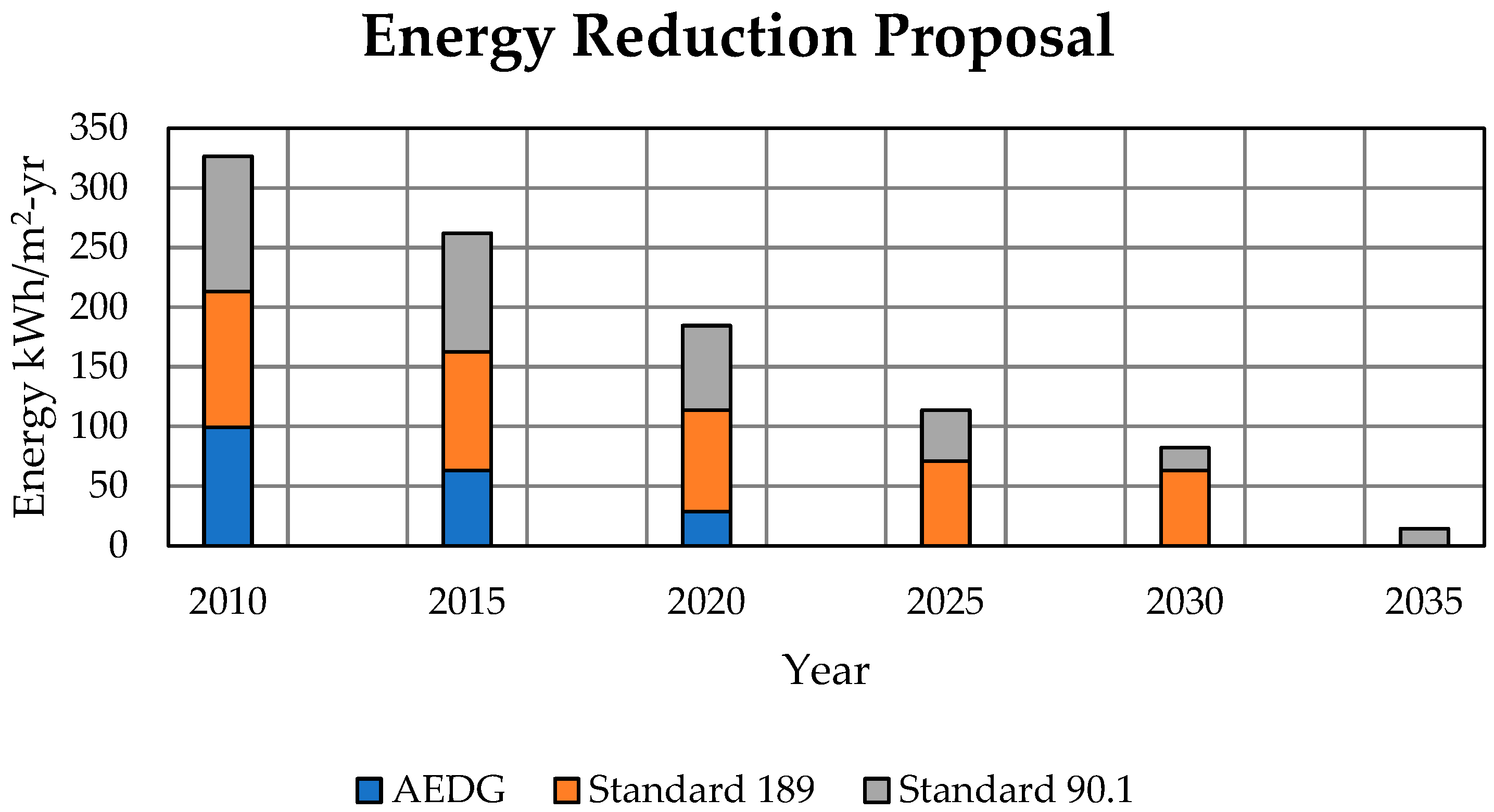 A Review of Metaheuristic Optimization Techniques for Effective Energy ...