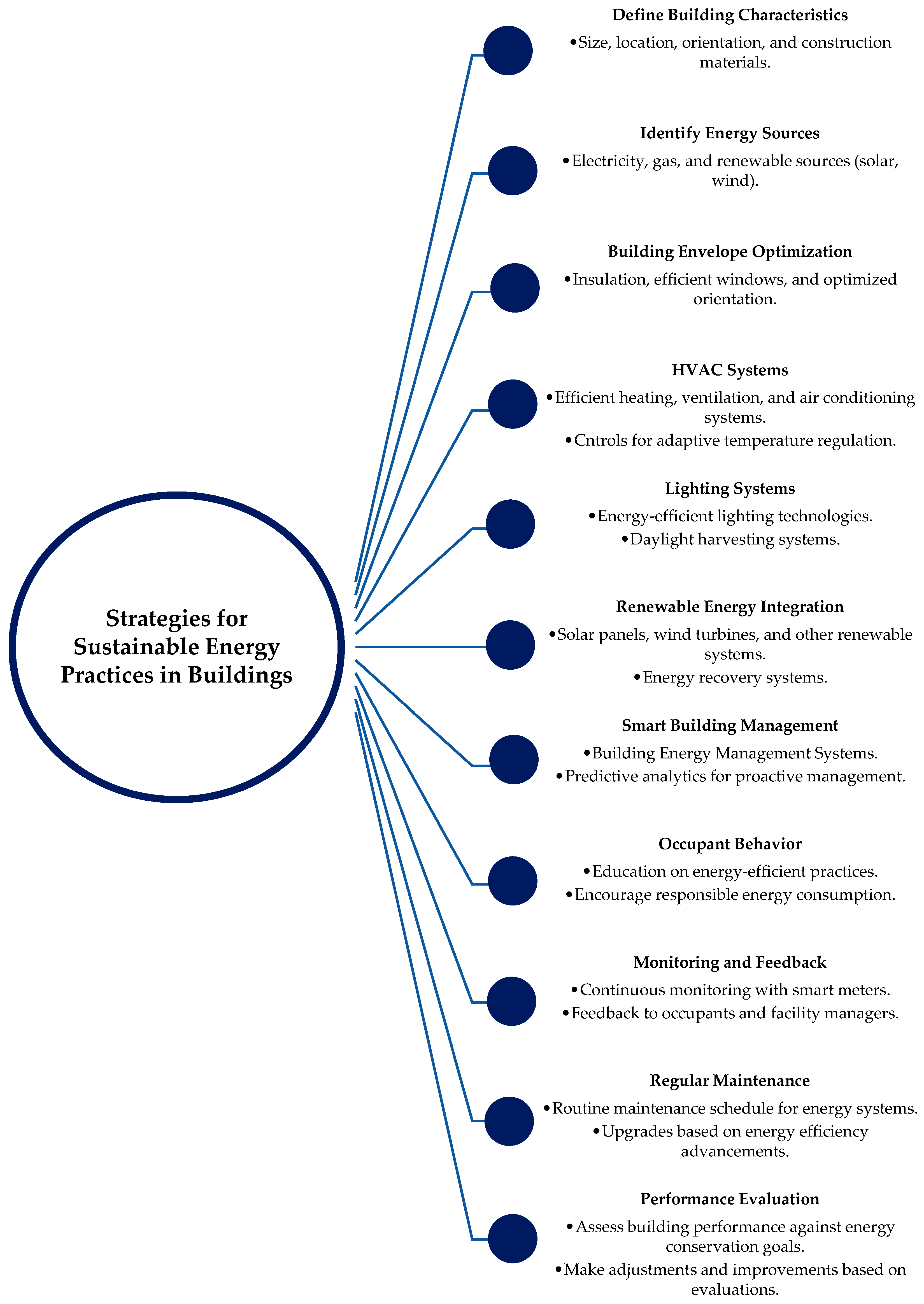 A Review of Metaheuristic Optimization Techniques for Effective Energy ...