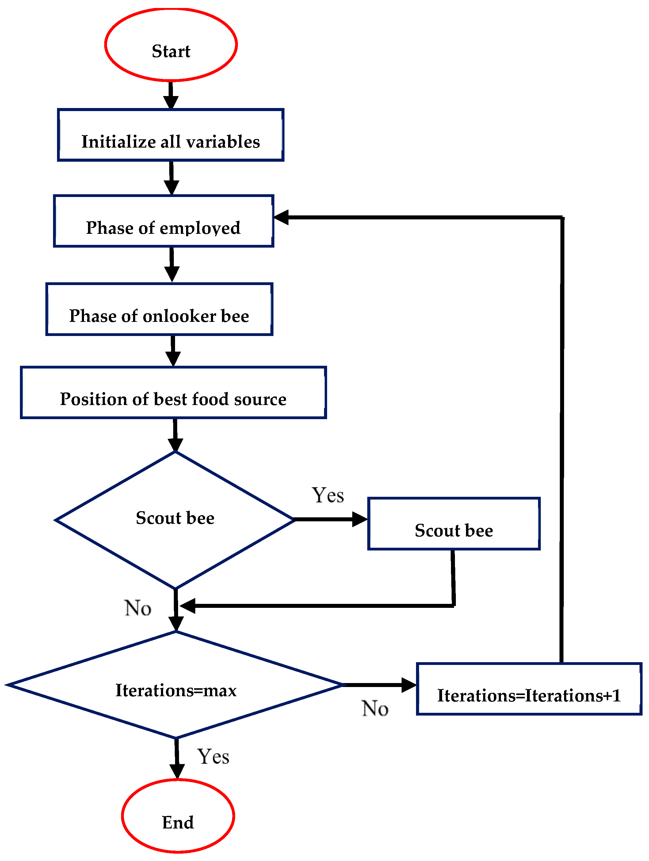 A Review of Metaheuristic Optimization Techniques for Effective Energy ...