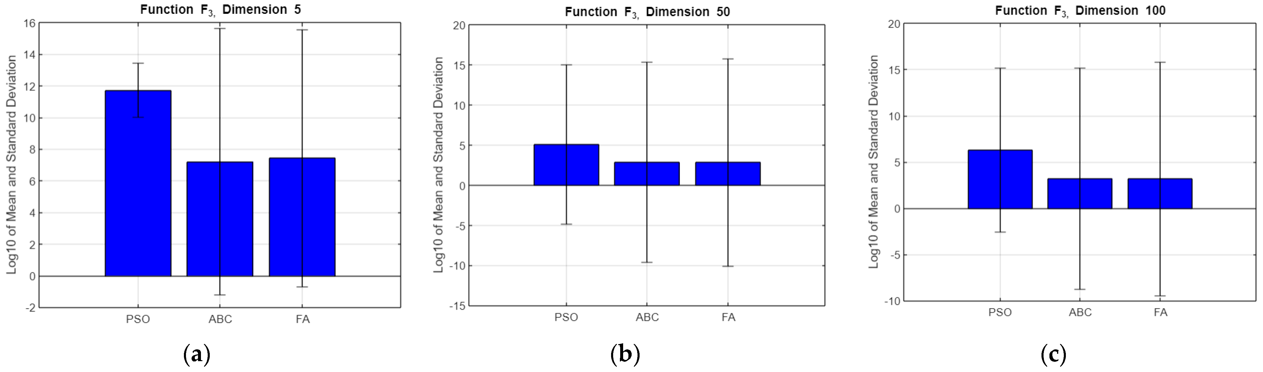 A Review of Metaheuristic Optimization Techniques for Effective Energy ...