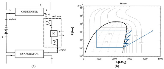 Working Fluid Selection for High-Temperature Heat Pumps: A Comprehensive Evaluation