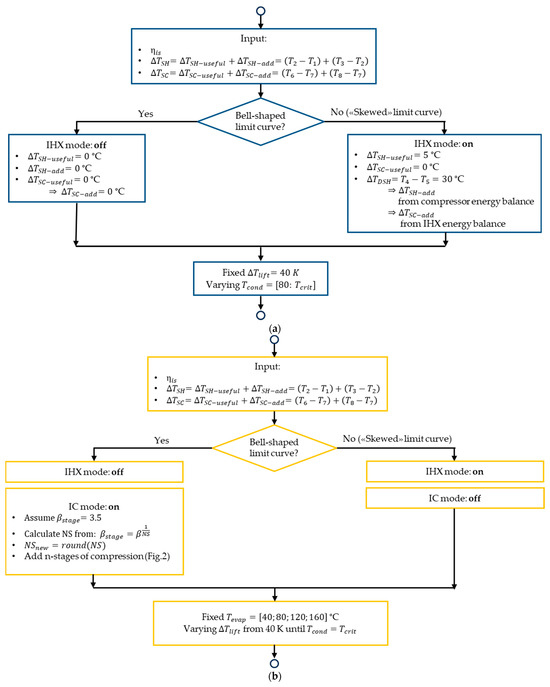 Working Fluid Selection for High-Temperature Heat Pumps: A Comprehensive Evaluation