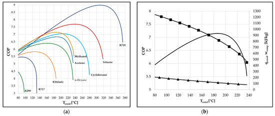 Working Fluid Selection for High-Temperature Heat Pumps: A Comprehensive Evaluation
