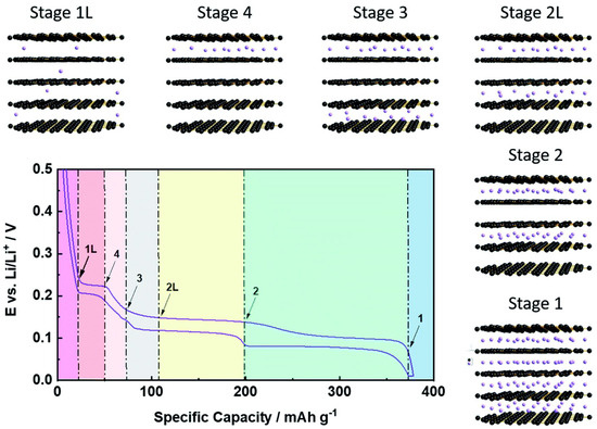 Methods for Quantifying Expansion in Lithium-Ion Battery Cells ...