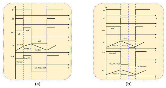 Systematic Review of Bidirectional, Multiport Converter Structures and ...