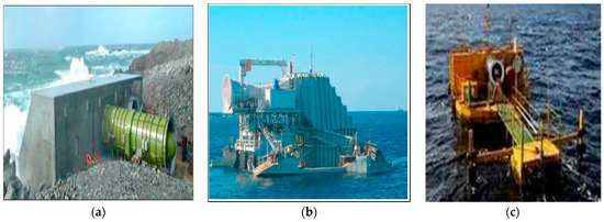 Research on Wave Energy Converters