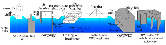 Energies | Free Full-Text | Research on Wave Energy Converters