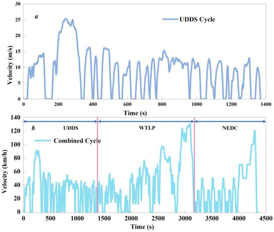 Reinforcement Learning-Based Energy Management for Fuel Cell Electrical ...