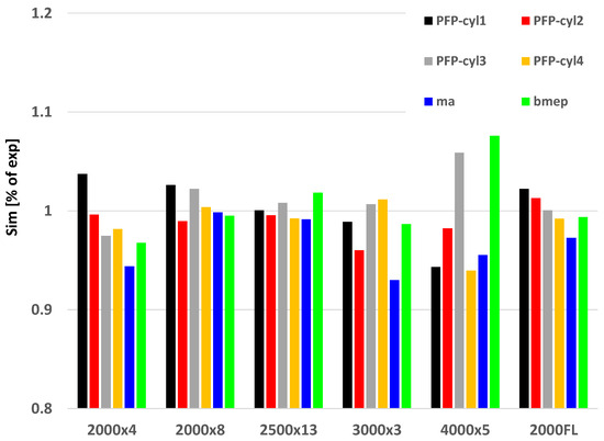 High-Performance Hydrogen-Fueled Internal Combustion Engines ...