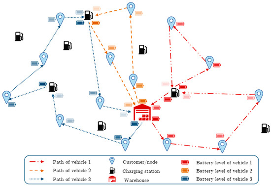 Electric Vehicle Routing Problem with an Enhanced Vehicle Dispatching ...