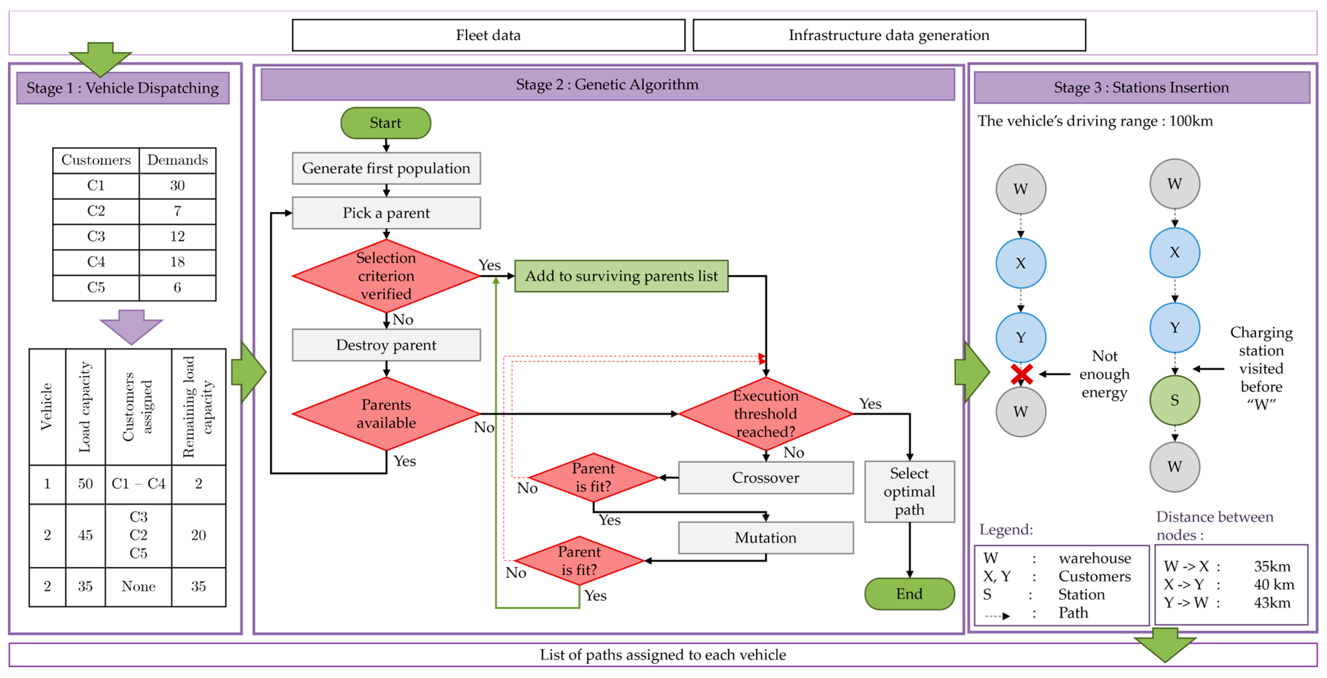 Electric Vehicle Routing Problem with an Enhanced Vehicle Dispatching ...