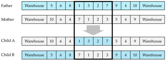 Electric Vehicle Routing Problem with an Enhanced Vehicle Dispatching ...