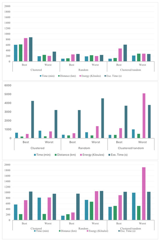 Electric Vehicle Routing Problem with an Enhanced Vehicle Dispatching ...
