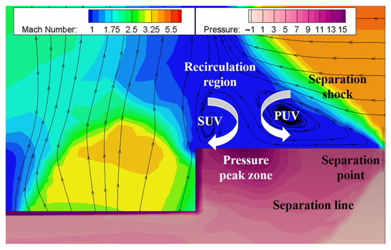 Numerical Study on the Influence of Separation Time Sequence on the ...