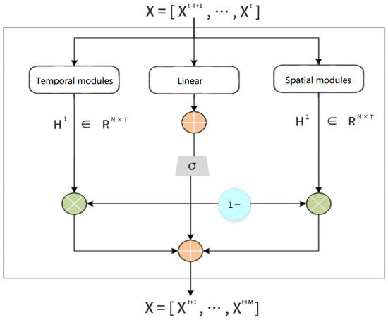 Spatiotemporal Correlation Analysis for Predicting Current Transformer Errors in Smart Grids