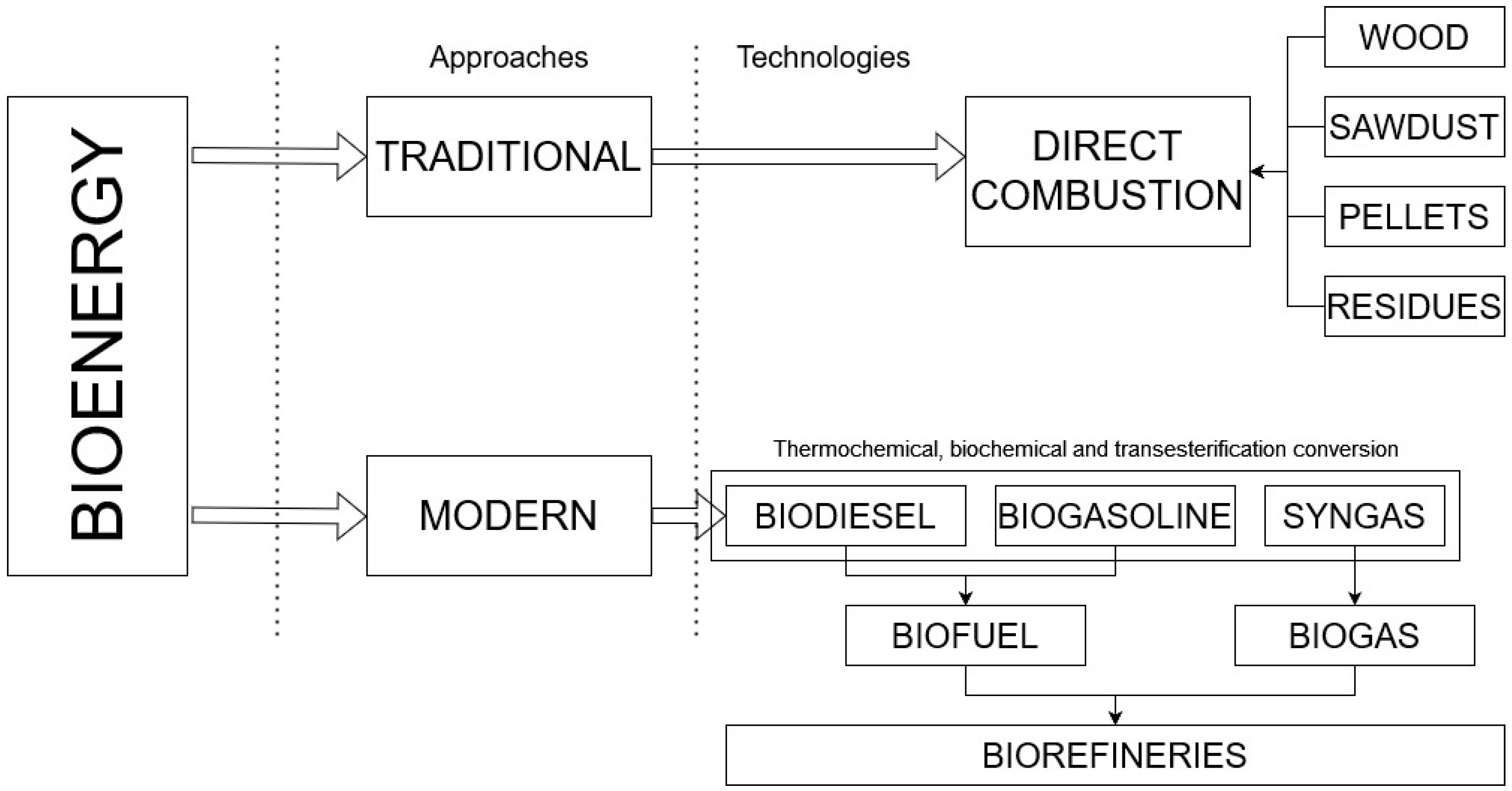Energy Transformation Development Strategies: Evaluation of Asset ...