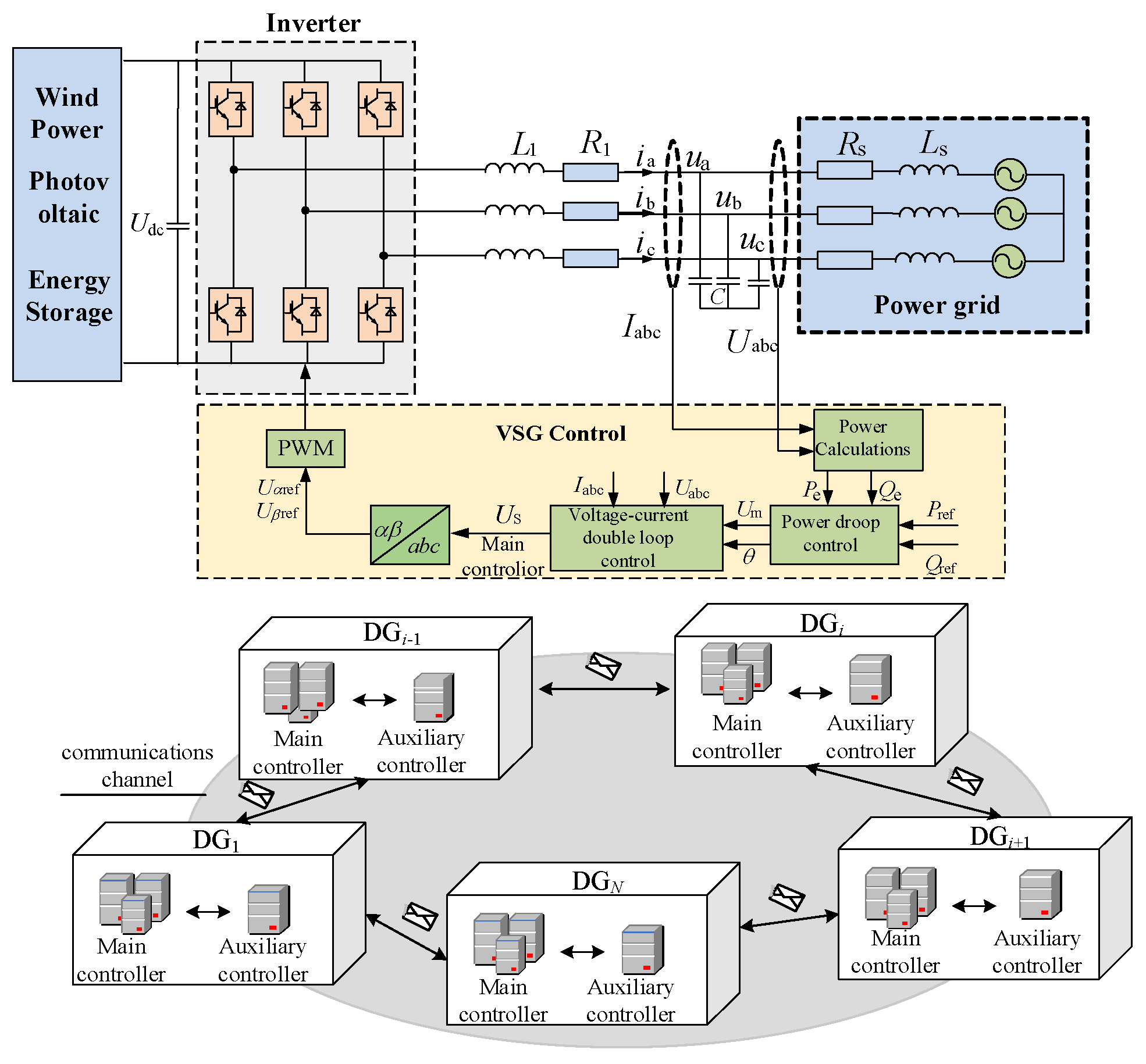 Distributed Optimization of Islanded Microgrids Integrating Multi-Type VSG Frequency Regulation ...