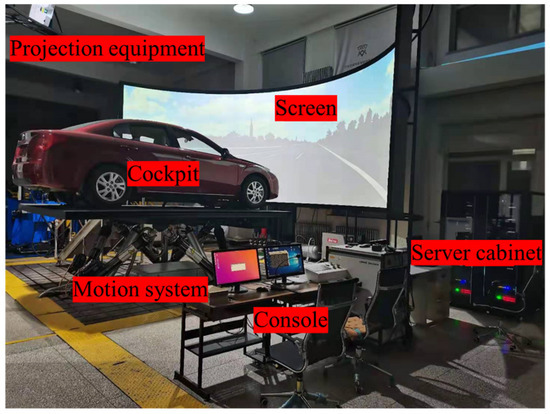Modeling and Subjective Evaluation Method of Driveability for Fuel Cell ...