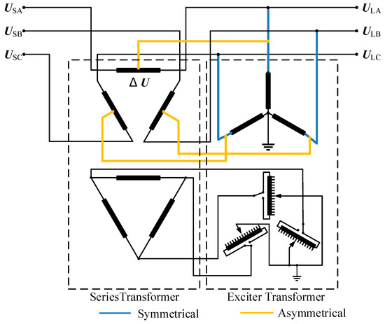 Power Flow Regulation Effect and Parameter Design Method of Phase ...