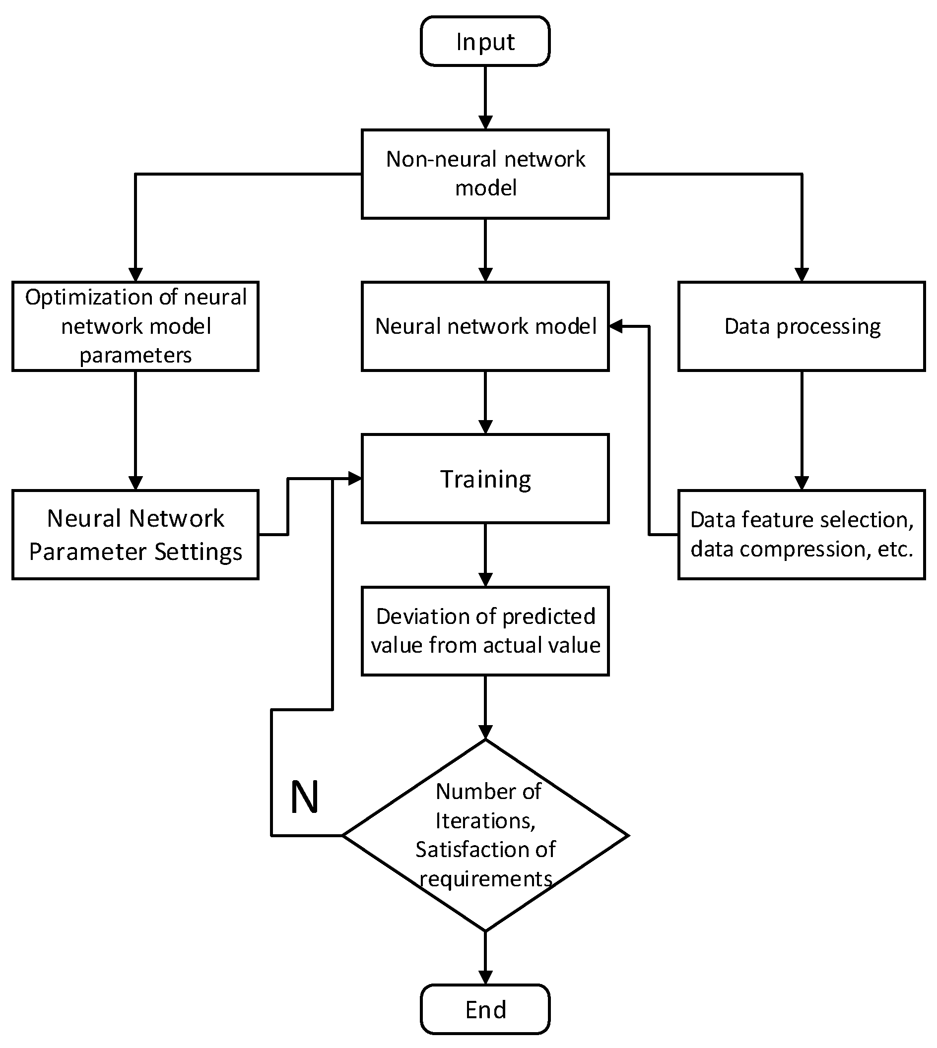 Application of Neural Networks on Carbon Emission Prediction: A ...