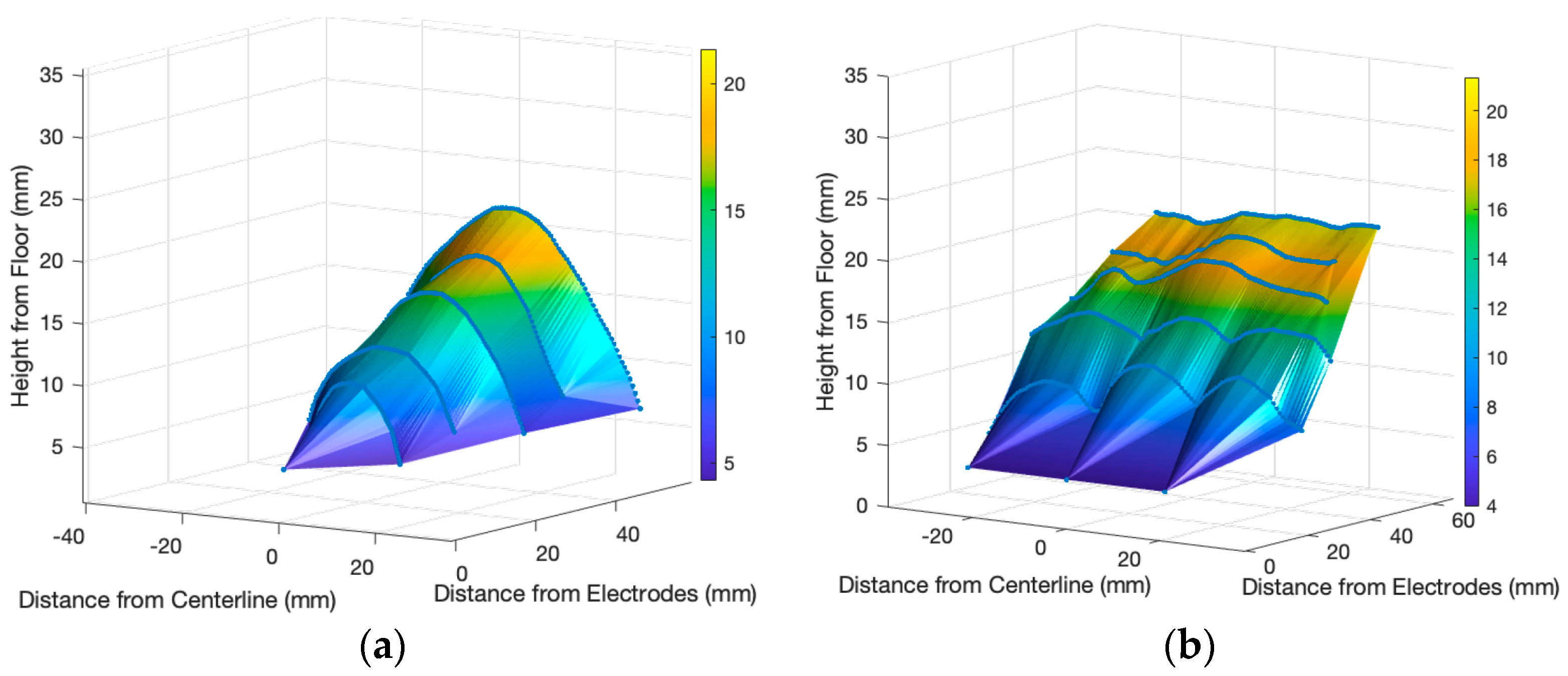 Energies | Free Full-Text | The Use of Spatially Multi-Component Plasma Structures and Combined ...