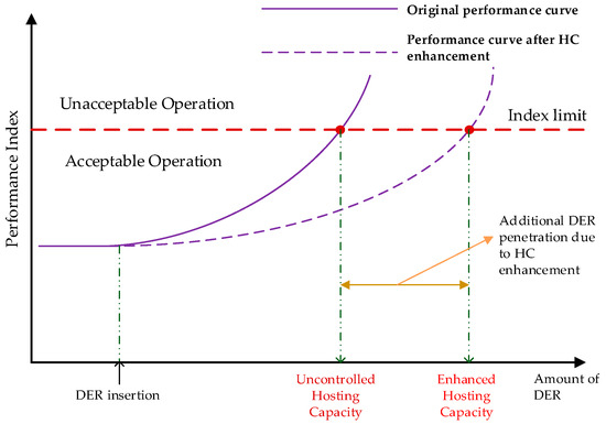 Integrated Active and Reactive Power Control Methods for Distributed ...