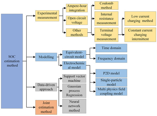 Advances in the Study of Techniques to Determine the Lithium-Ion ...