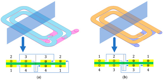 Design of Interleaved Winding for Multilayer Planar Inductor and Its ...