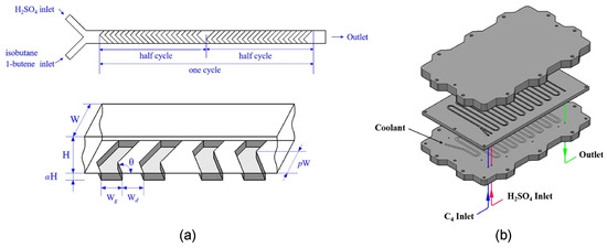 Enhancing Biodiesel Production: A Review of Microchannel Reactor ...