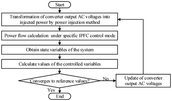 Preventive-Security-Constrained Optimal Power Flow Model Considering IPFC Control Modes