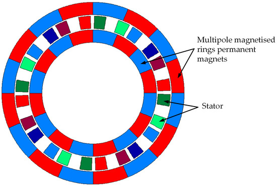 Design, Analysis and Experimental Verification of a Coreless Permanent ...