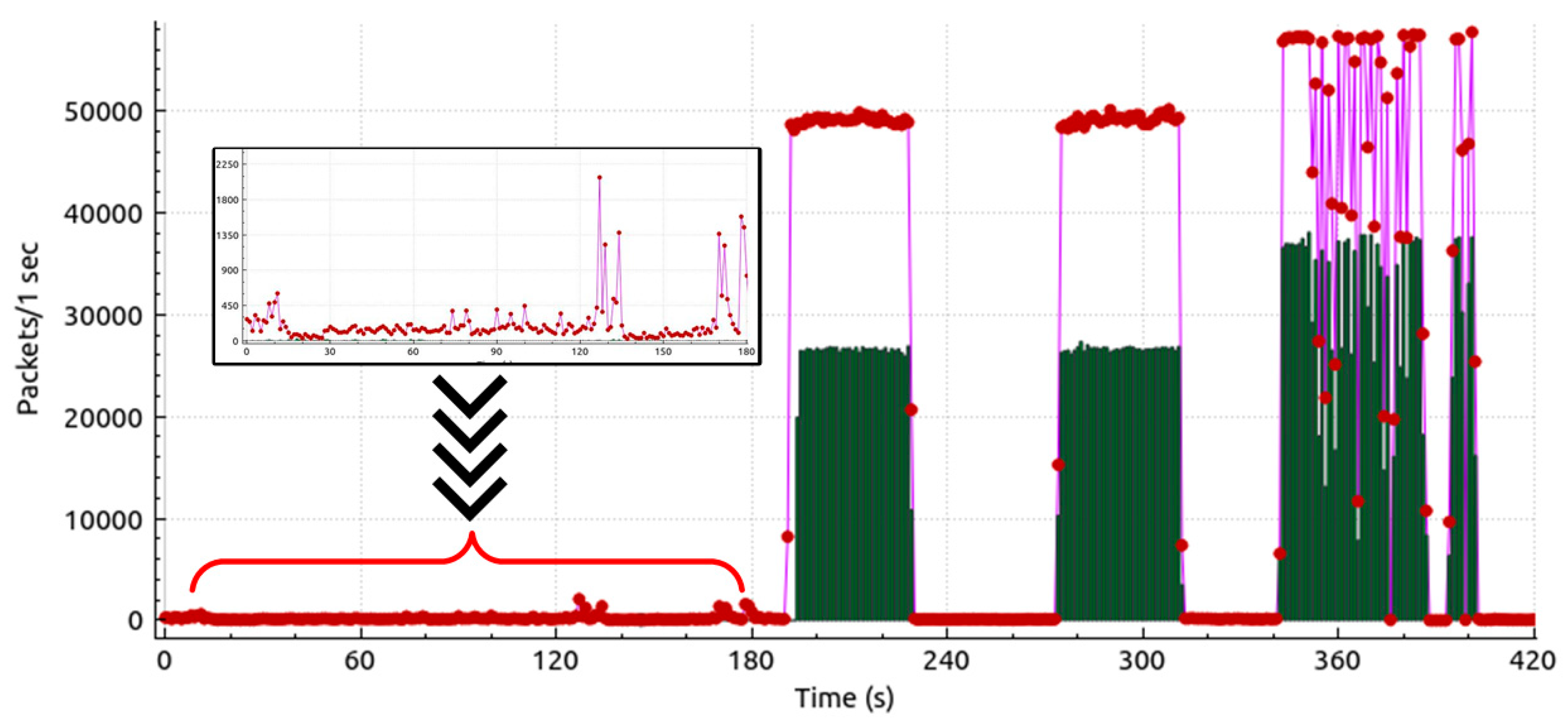 Controller Hardware-in-the-Loop Testbed of a Distributed Consensus ...