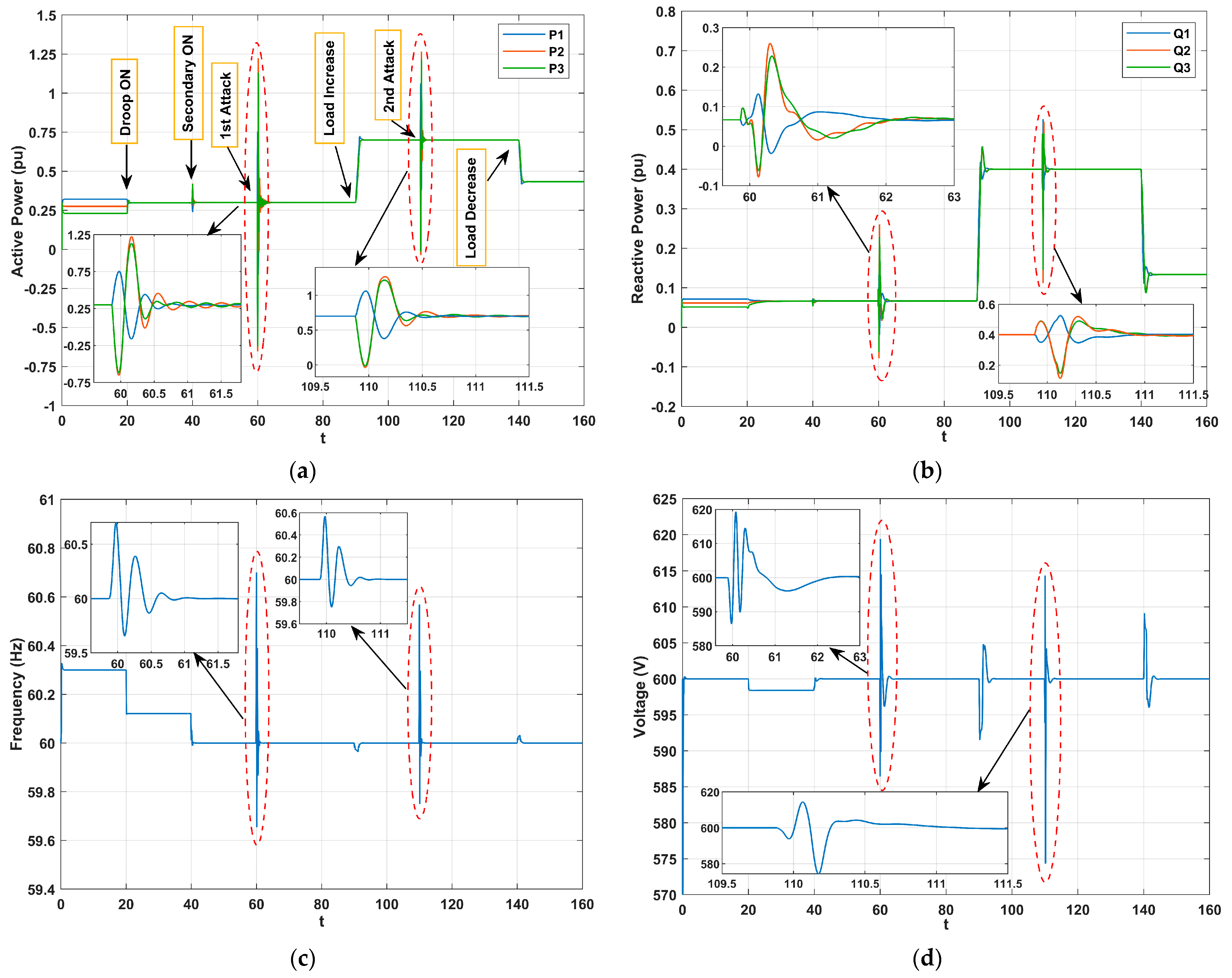 Controller Hardware-in-the-Loop Testbed of a Distributed Consensus ...