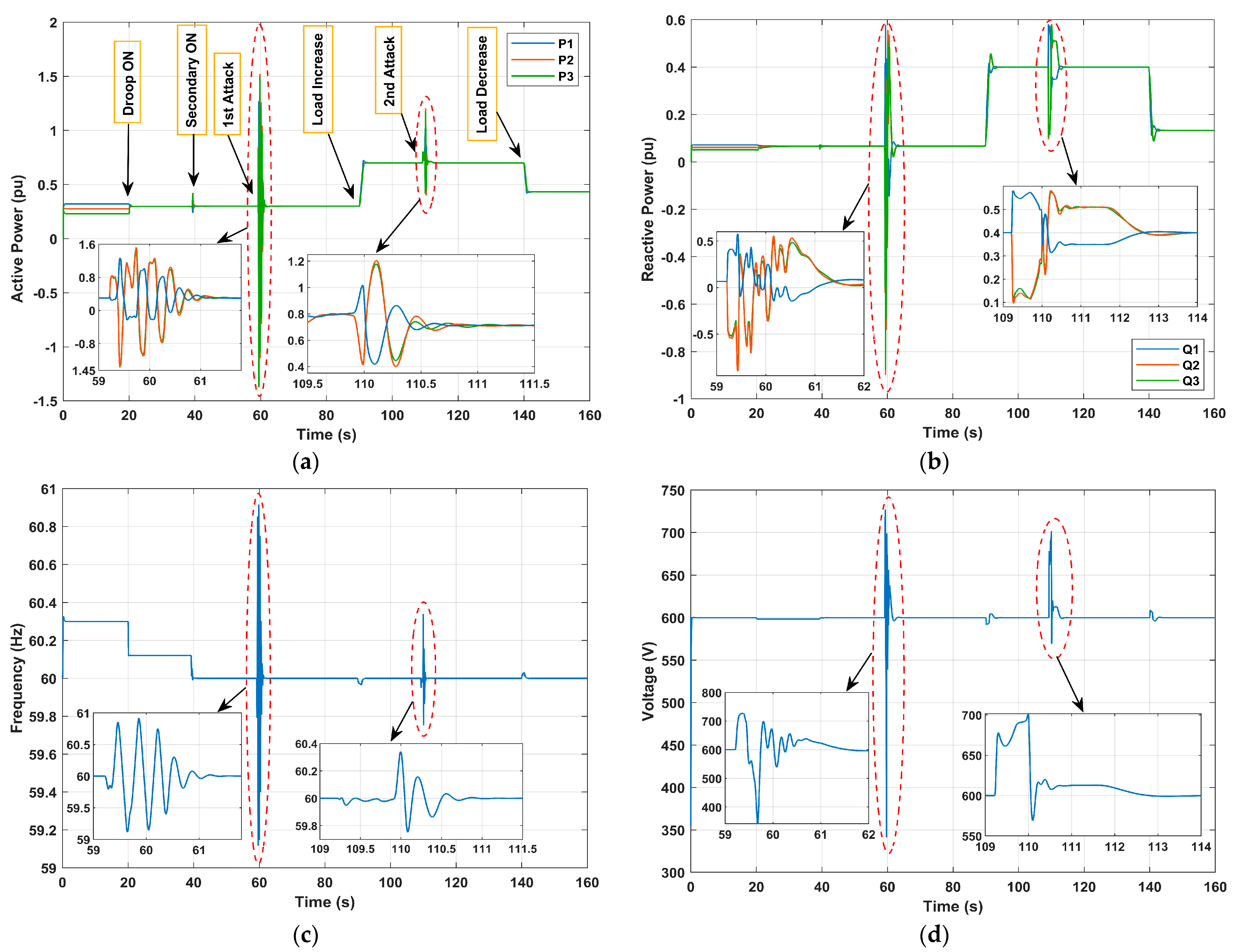 Controller Hardware-in-the-Loop Testbed of a Distributed Consensus ...