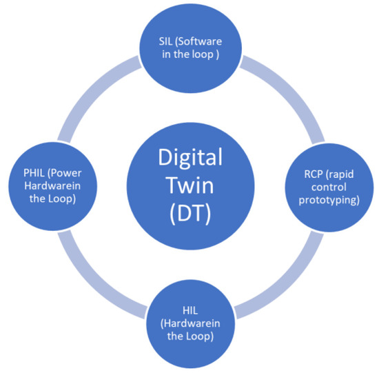Energies | Free Full-Text | New Approach for Validation of a Directional Overcurrent Protection ...