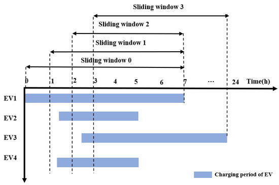 Online Optimization of Vehicle-to-Grid Scheduling to Mitigate Battery Aging