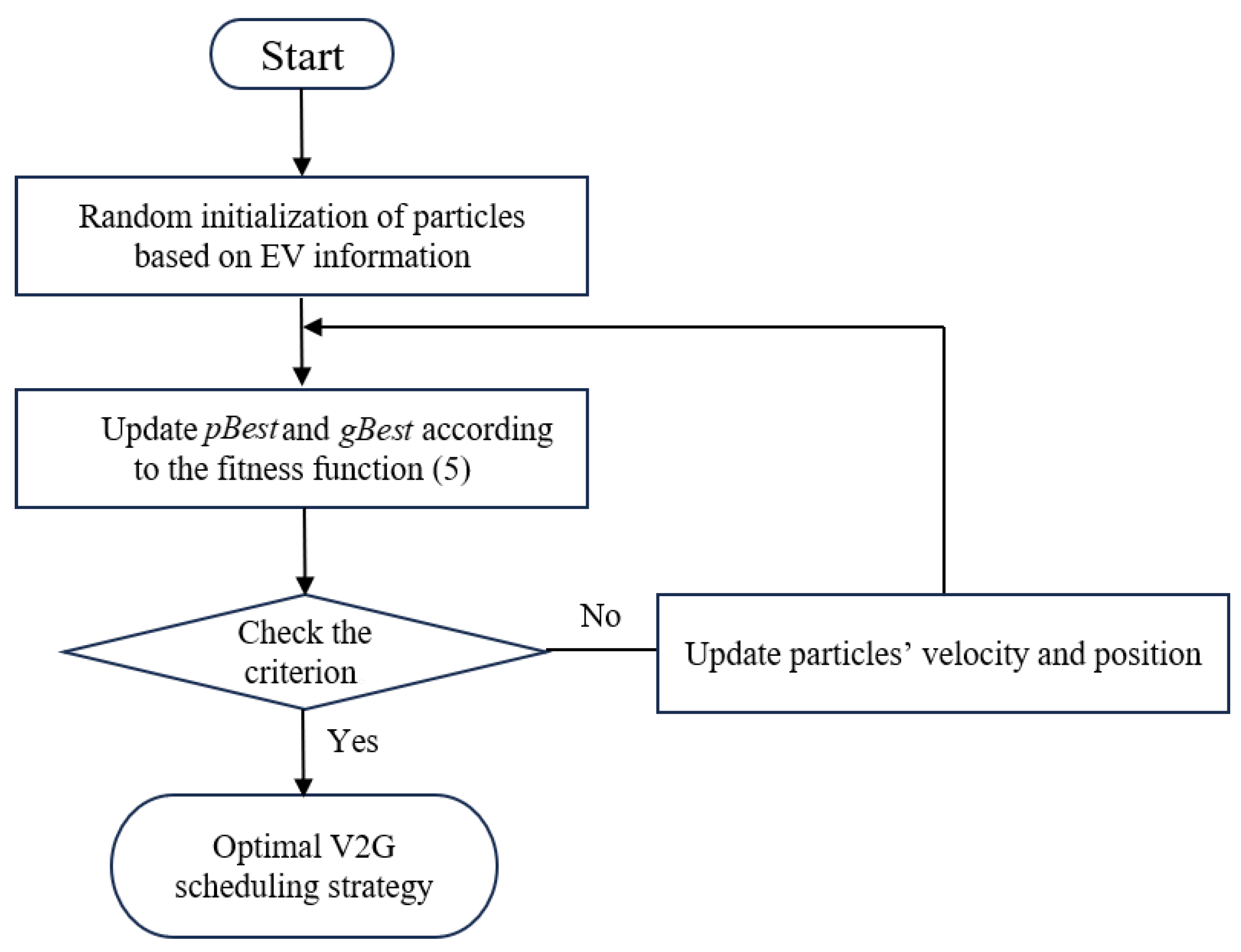 Online Optimization of Vehicle-to-Grid Scheduling to Mitigate Battery Aging