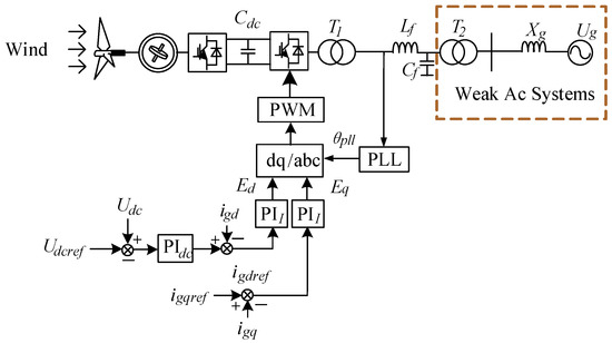 Research on Sub-Synchronous-Oscillation Energy Analysis and Traceability Method Based on Refined ...