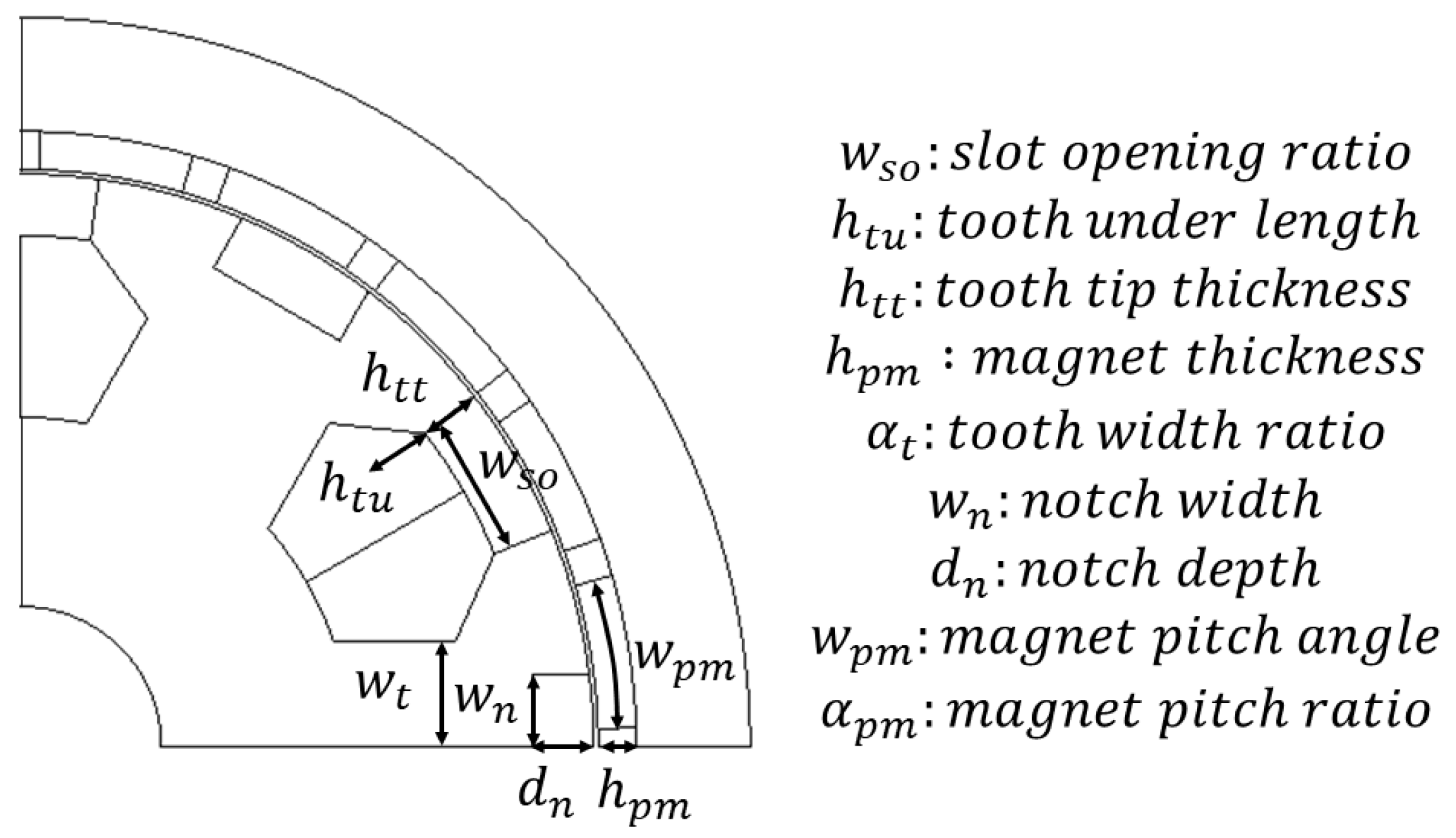Comparative Analysis and Design Optimization of Ferrite-Based Surface ...
