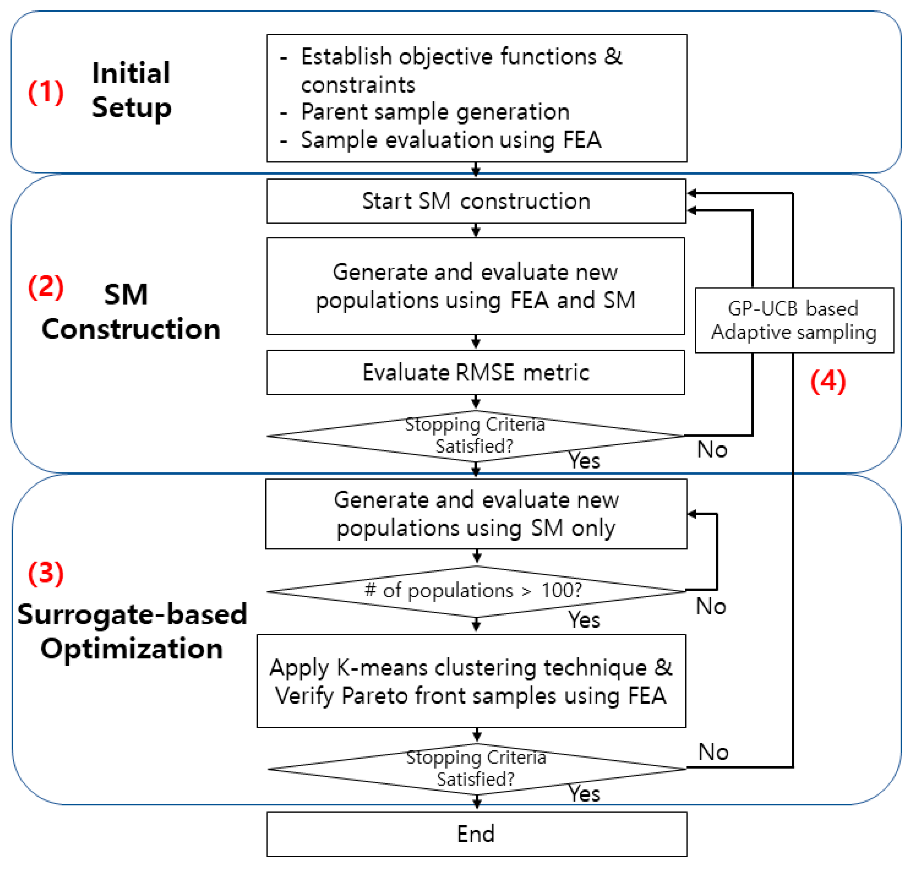 Comparative Analysis and Design Optimization of Ferrite-Based Surface ...
