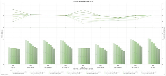 Energy Management Systems’ Modeling and Optimization in Hybrid Electric ...