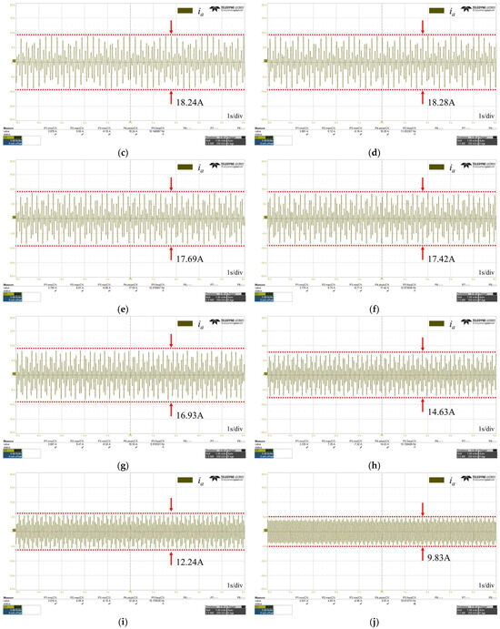 Simplified V/f Control Algorithm for Reduction of Current Fluctuations ...