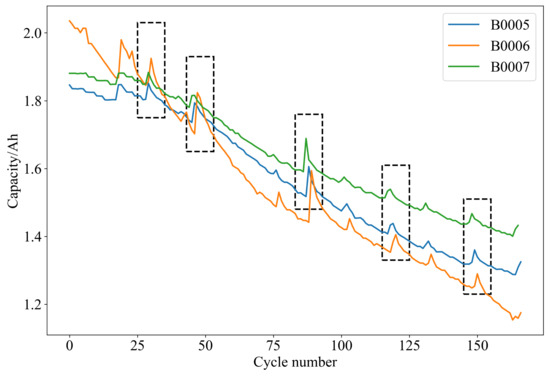 Energies | Free Full-Text | Indirect Prediction of Lithium-Ion Battery ...
