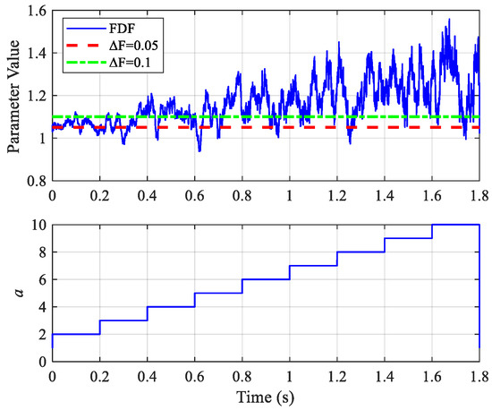 A Detection Method for Slight Inter-Turn Short-Circuit Fault in Dry-Type Air-Core Shunt Reactors