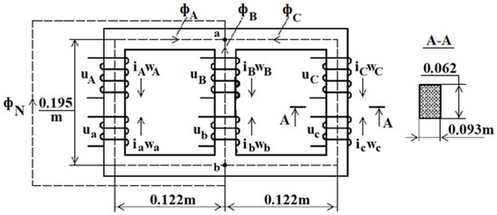 Mathematical Model of a Nonlinear Power Transformer for Needs of Relay Protection