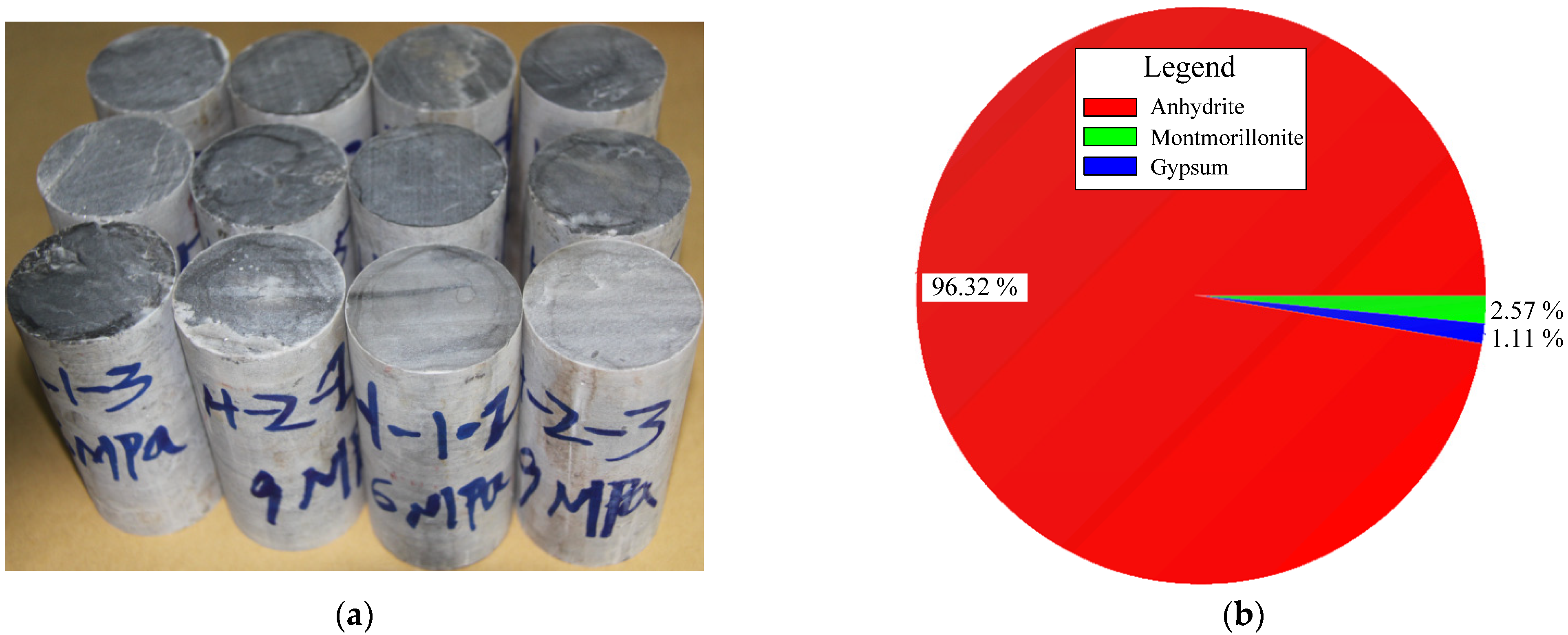 Study on the Mechanical and Permeability Characteristics of Gypsum Rock ...