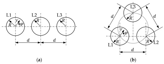 Energies | Free Full-Text | Influence of the Skin and Proximity Effects ...